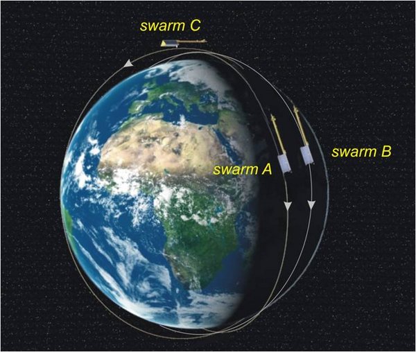 Swarm - Mission: GFZ
