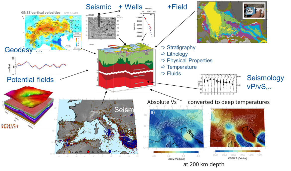Data-based 3D Structural Modelling: GFZ
