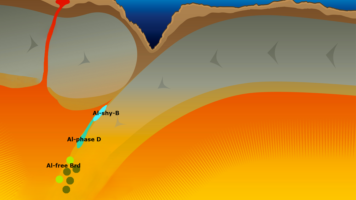 Water is seeping deeper into Earth than expected: GFZ