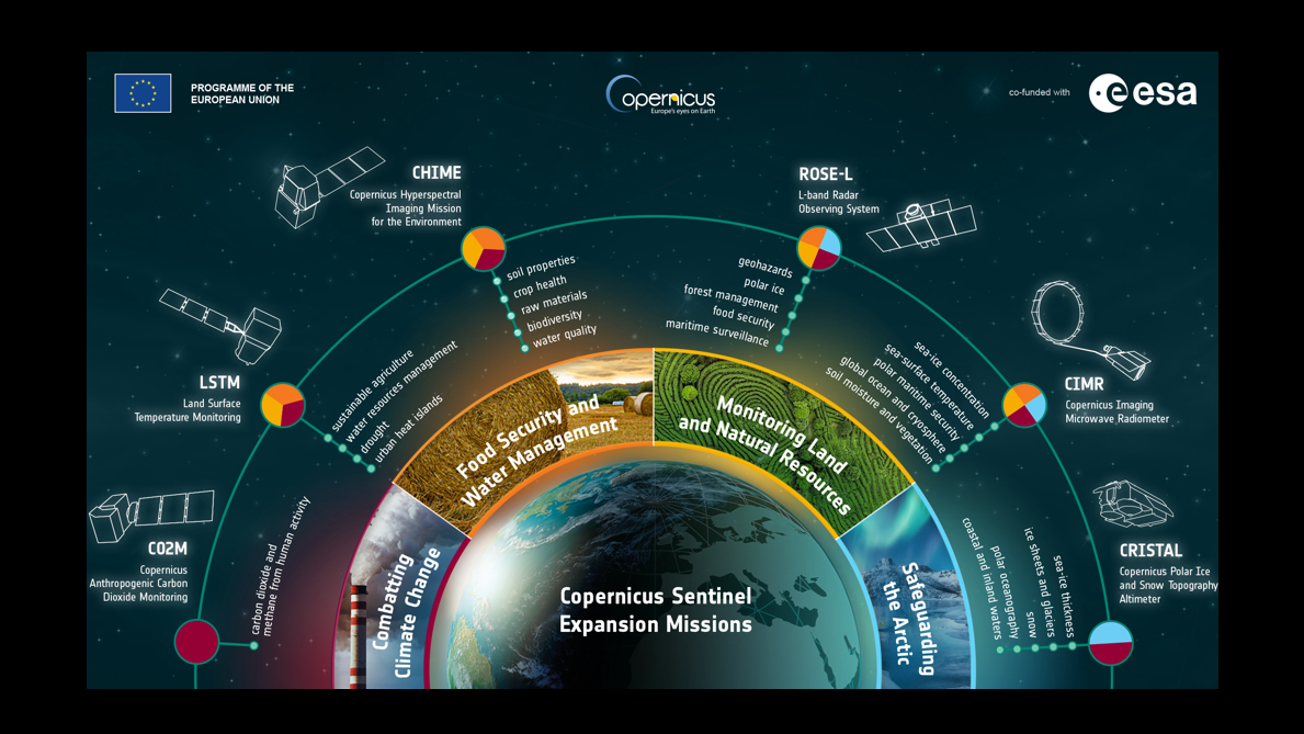 For policy-makers: Earth Observation Data in near real-time and high ...