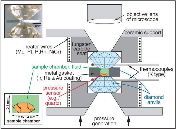 HDAC - Hydrothermal Diamond-Anvil Cell: GFZ
