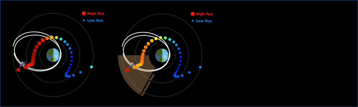 Overestimated during magnetic storms: New findings on the ring current ...
