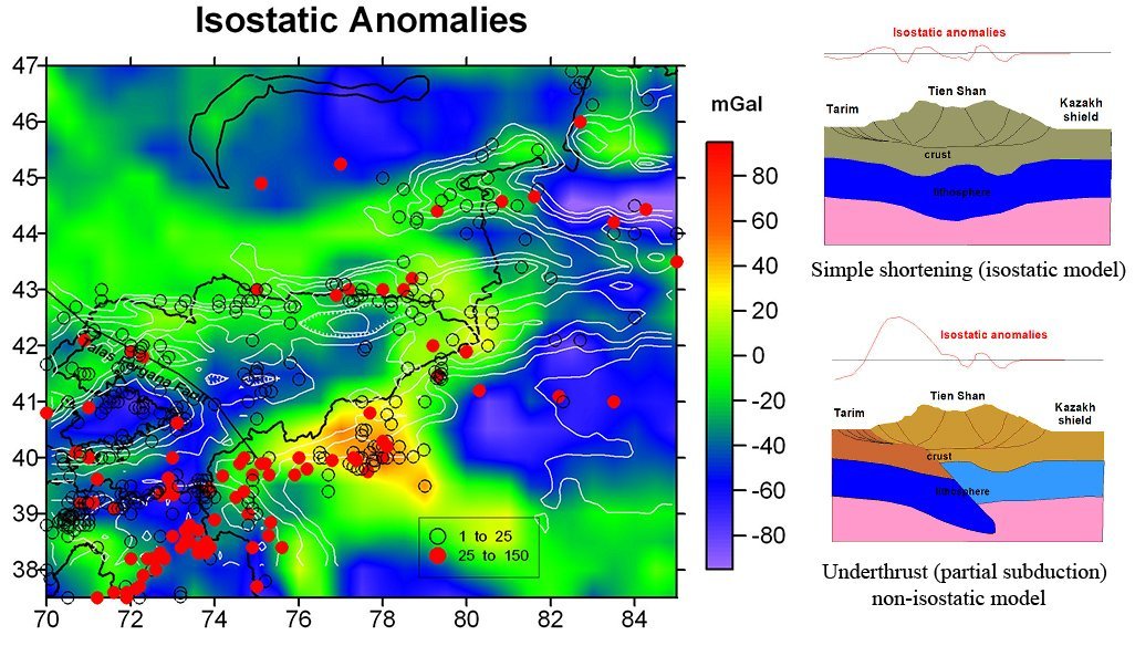 Density Structure of the Earth: GFZ