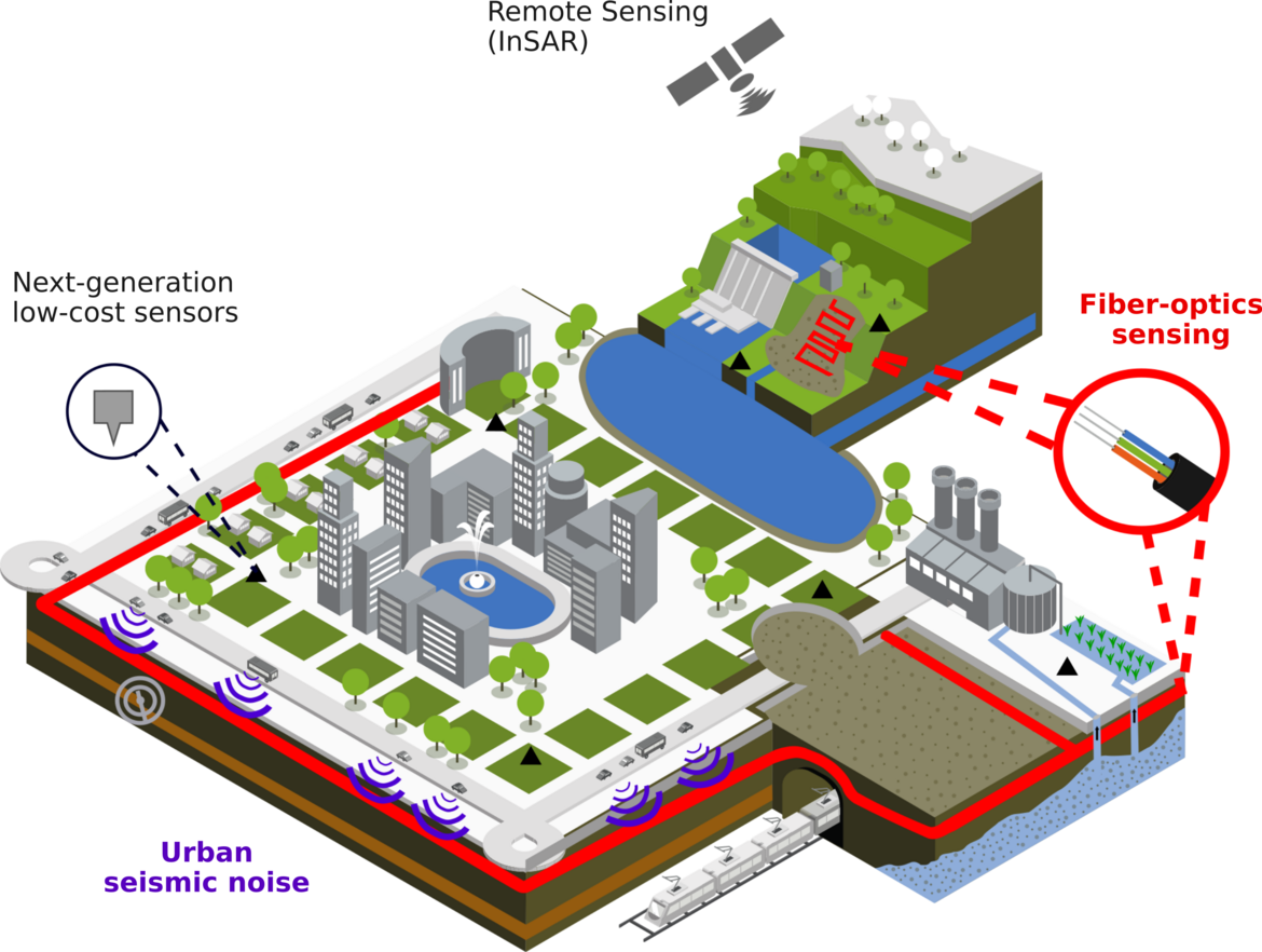 InDySE |Interrogating the Dynamic Shallow Earth - A Path to Resilient and Sustainable Urbanized ...