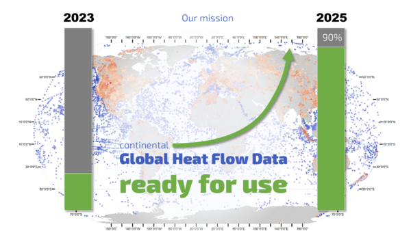 heatflow@innerspace | Assessing global geothermal heat flow data: GFZ
