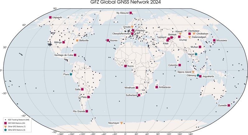 Overview: GFZ