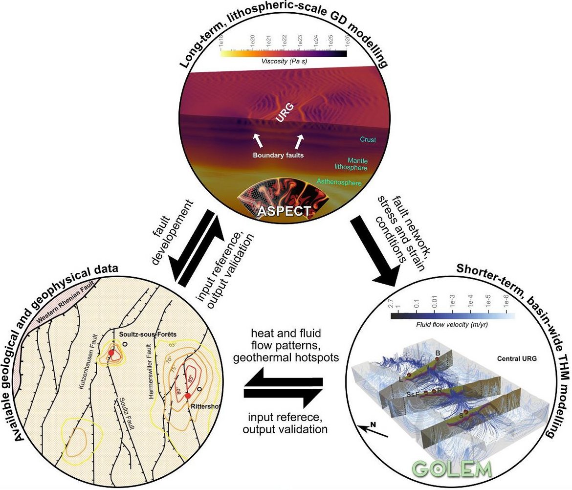 TALENTS I Fault Networks in the Rhine Graben Rift: Multi-scale ...